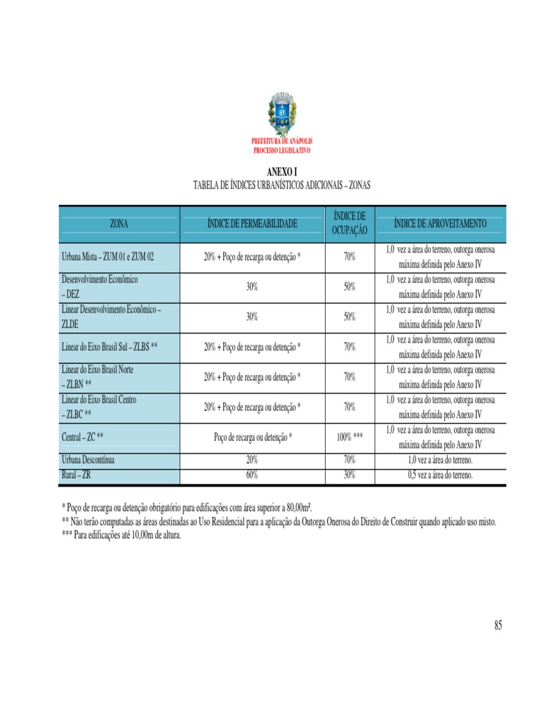 Anexo Lei Complementar 349 2016 Anapolis Go | PDF | Cultivo | Etnobotânica