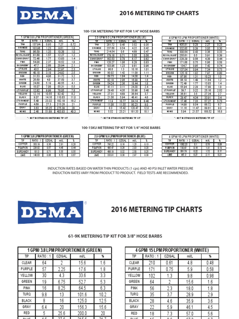 2016 Metering Tip Chart | PDF | Grey | Green