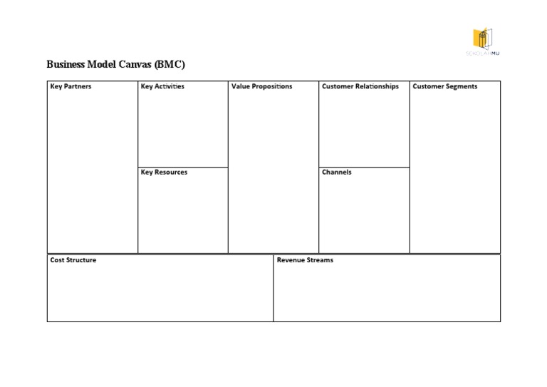 Business Model Canvas (BMC) : Key Partners Key Activities Value ...