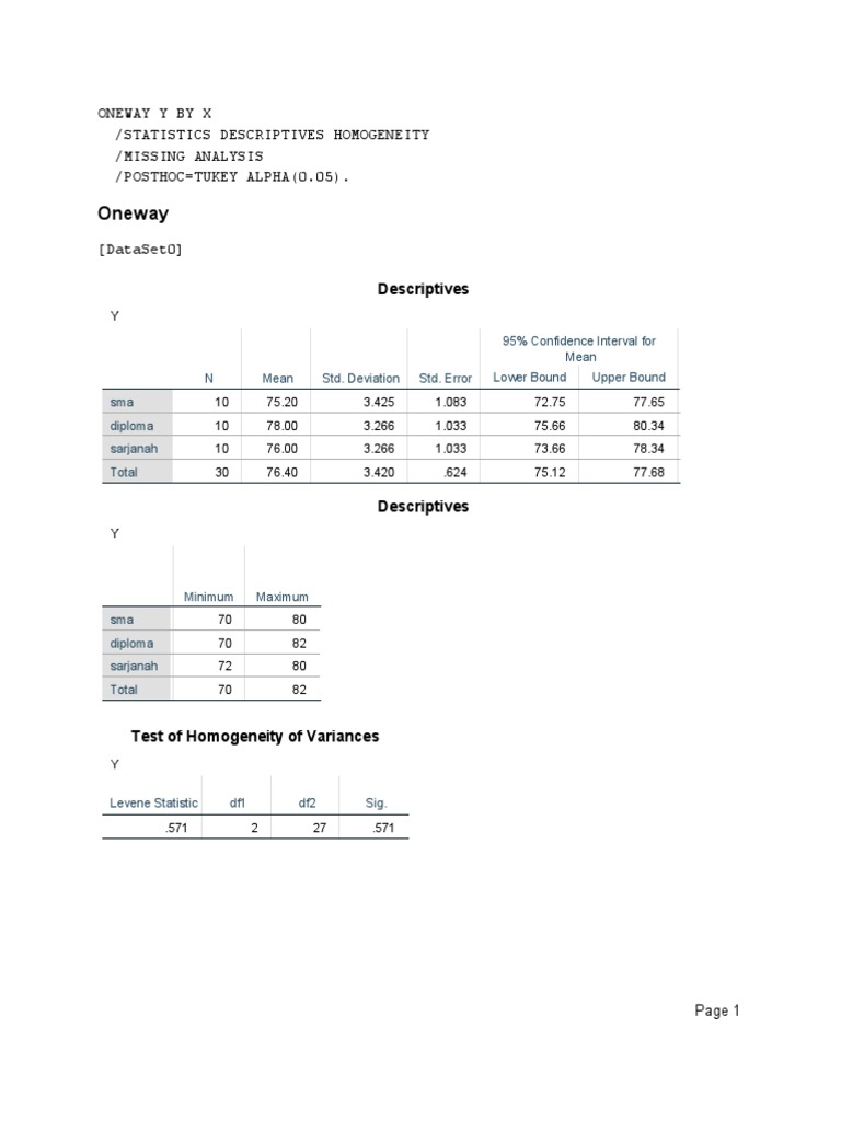 Hasil SPSS 1 | PDF | Errors And Residuals | Inductive Reasoning