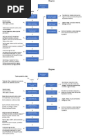 Flujograma de Una Importacion | PDF | aduana | Comercio