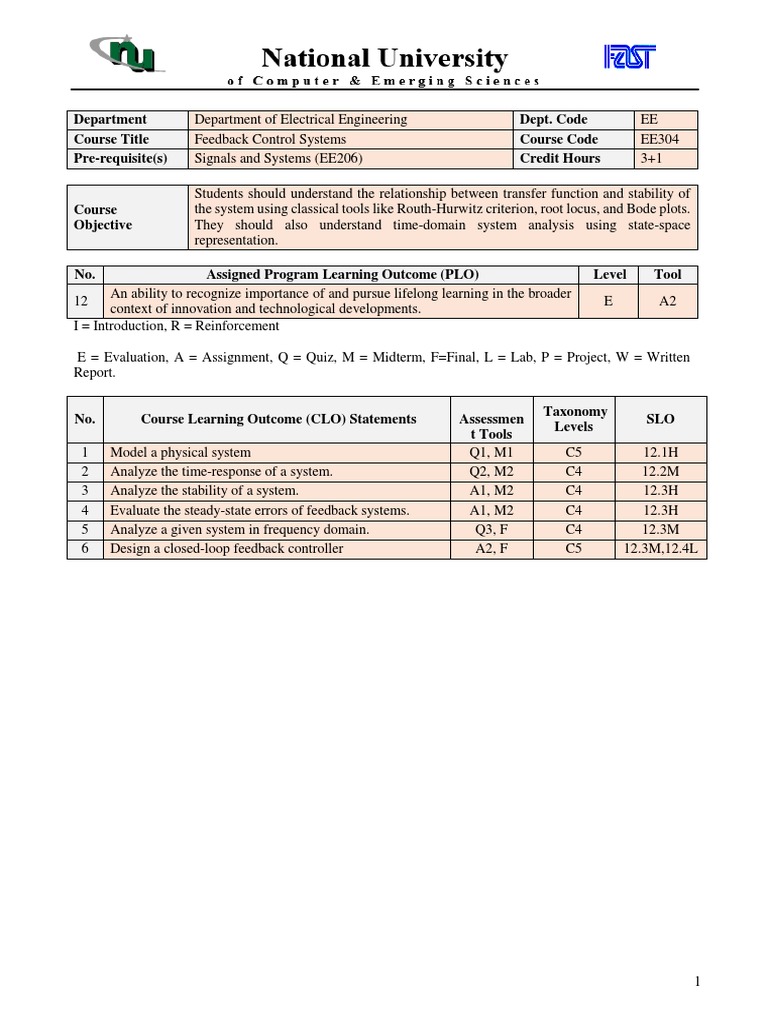 Department Dept. Code Course Title Course Code Pre-Requisite(s) Credit ...