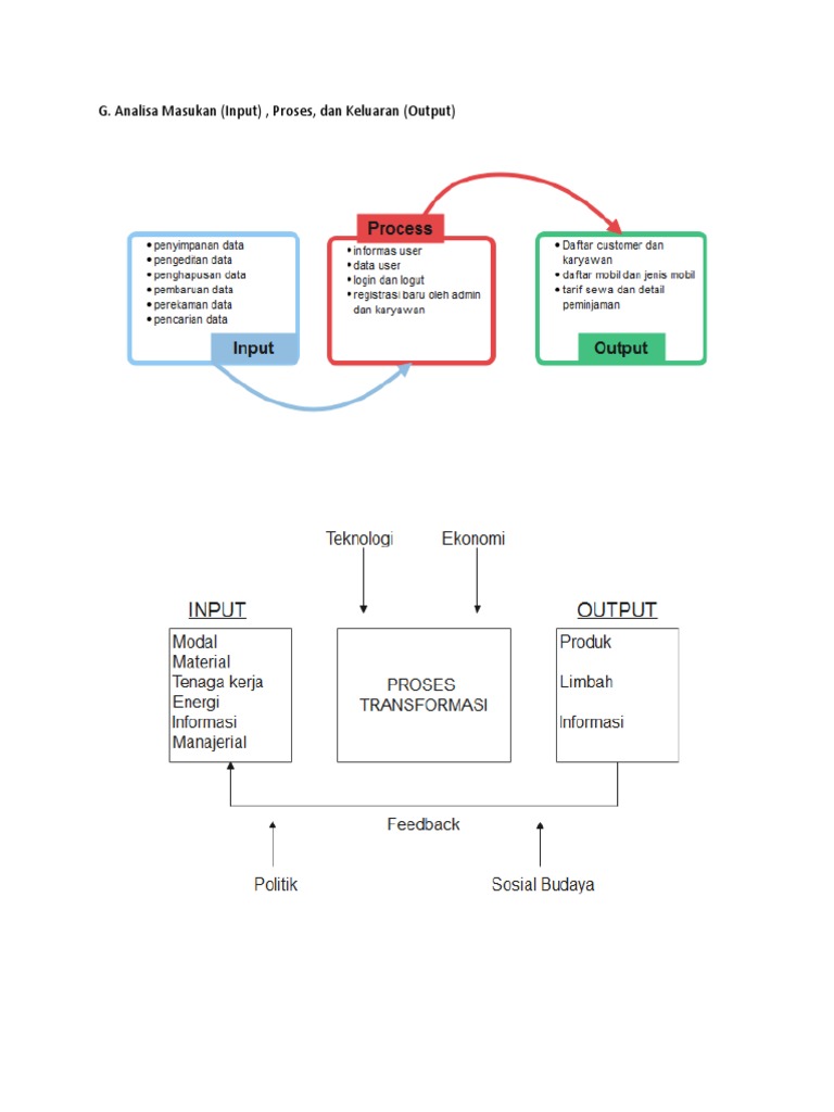 G. Analisa Input Proses Dan Output | PDF