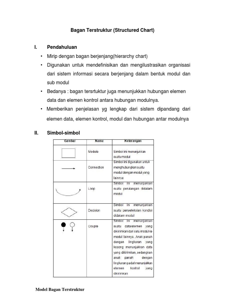 Bagan Terstruktur: Model & Simbol | PDF | Komputer