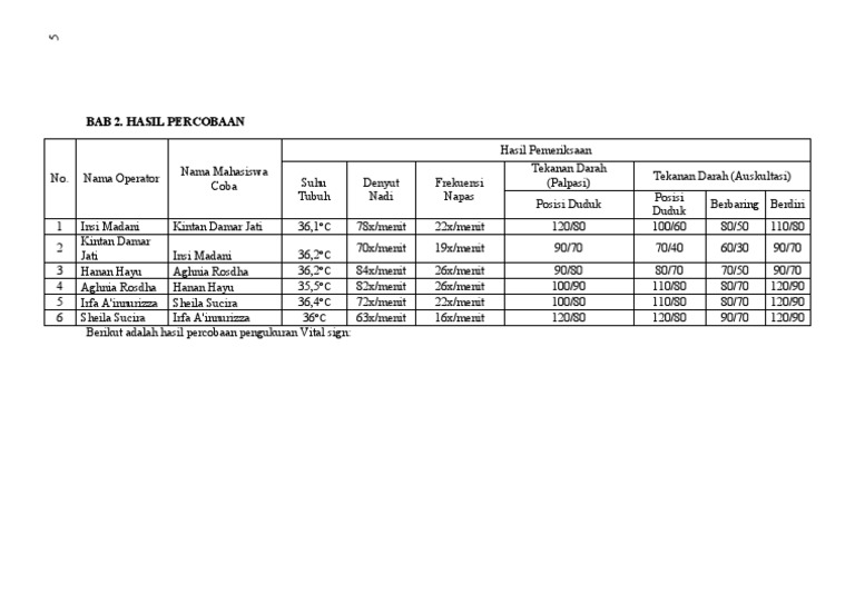 Vital Sign Tabel | PDF