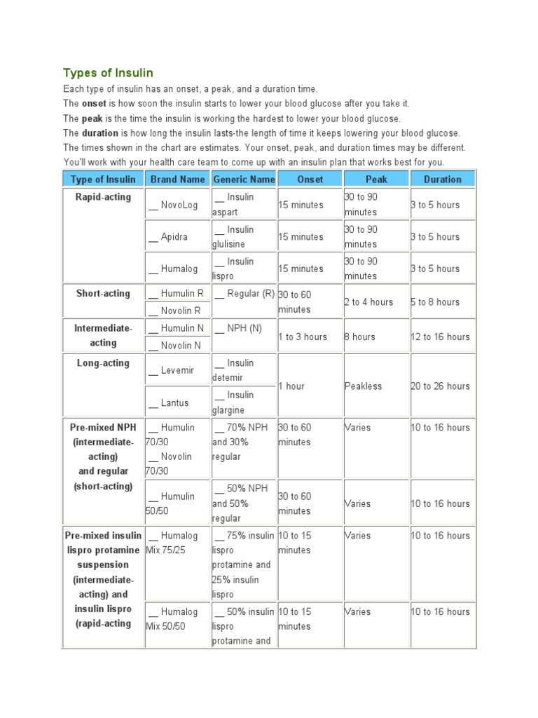 Types of Insulin | PDF | Endocrine Pancreas | Drugs