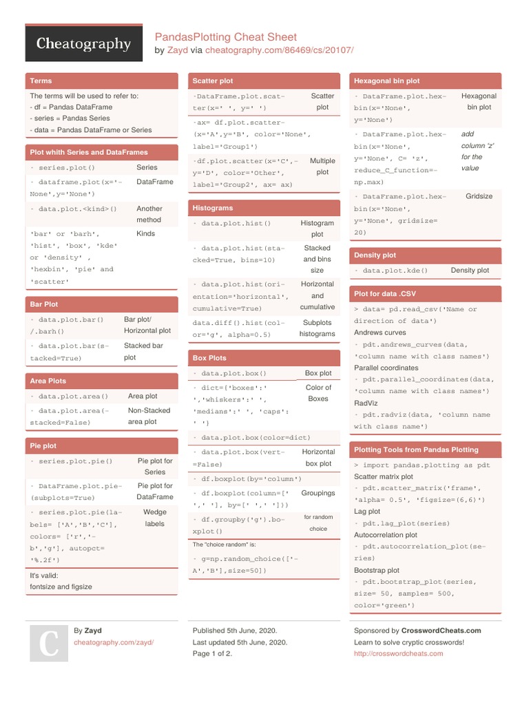 Pandasplotting Cheat Sheet: by Via | PDF | Statistical Analysis | Teaching Mathematics