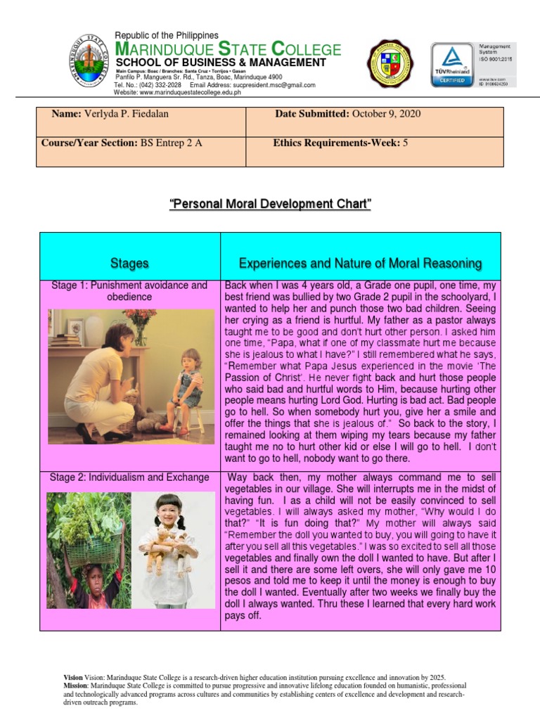 Personal Moral Development Chart | PDF | Morality