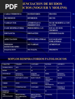 Definición de pectoriloquia áfona | PDF