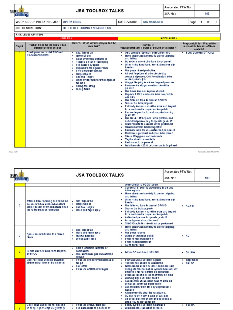 JSA TOOLBOX TALKS FOR BLEEDING OFF TUBING AND ANNULUS | PDF | Personal ...