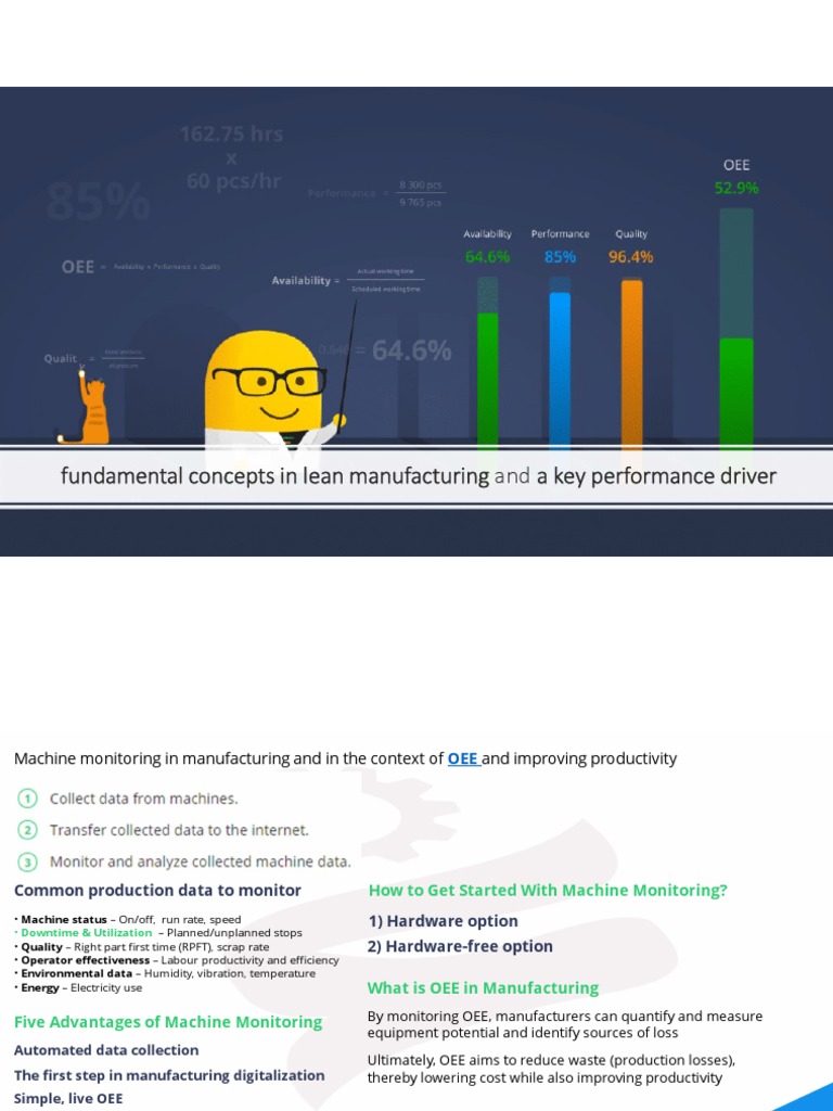 Fundamental Concepts in Lean Manufacturing and A Key Performance Driver ...