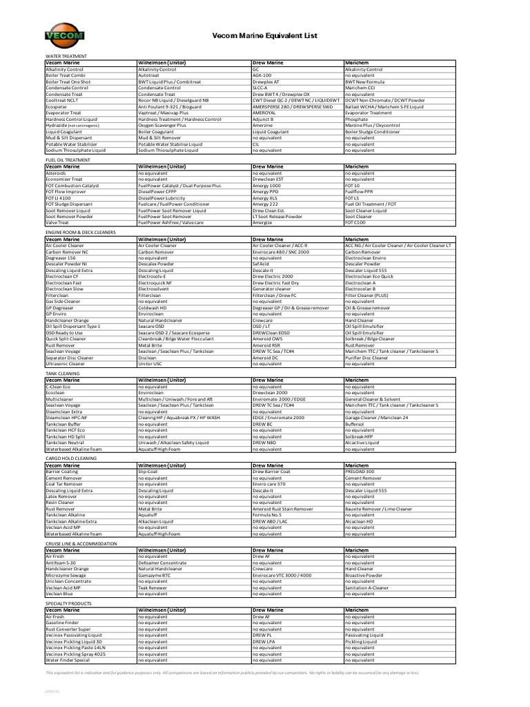 Vecom Marine Product Equivalents List | PDF | Physical Chemistry ...