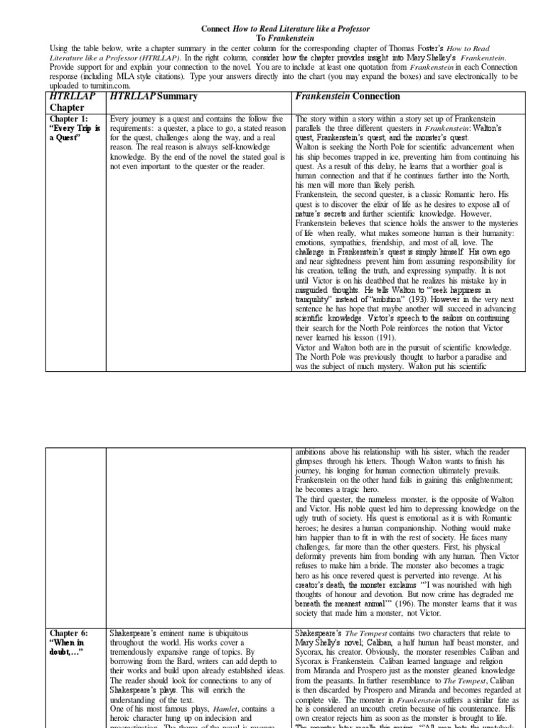 2010 AP Literature Summer Chart 1 | PDF | Frankenstein | Iliad