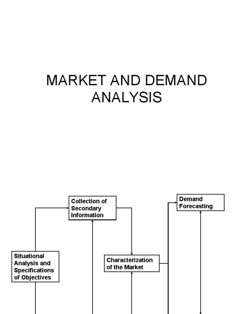 Market and Demand Analysis | PDF | Forecasting | Demand