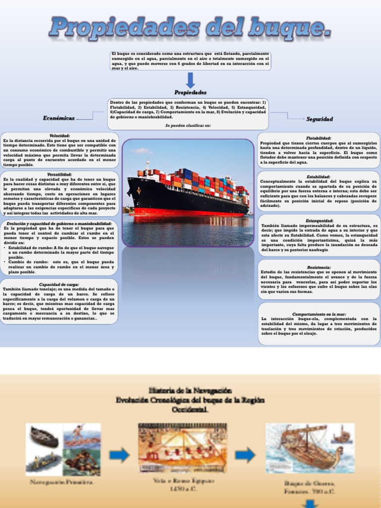 Propiedades y Tipos de Buques | PDF | Buques | Barcos