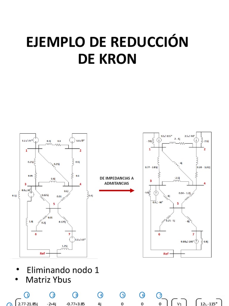 Ejemplo Kron | PDF