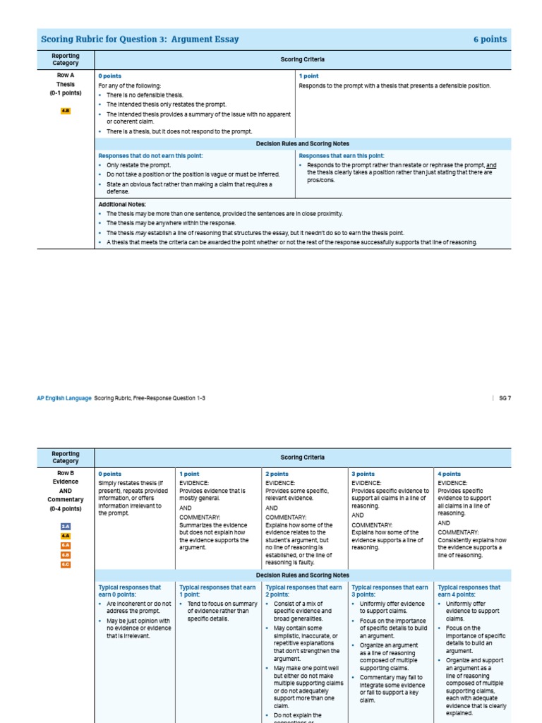 Argument Essay Scoring Rubric | PDF | Rhetoric | Argument