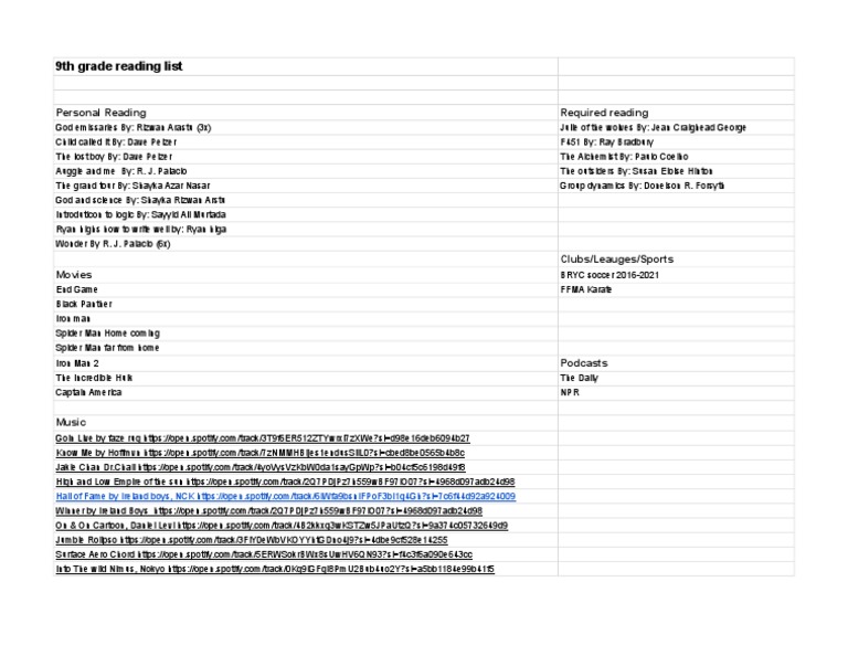 Reading List - Sheet1 | PDF