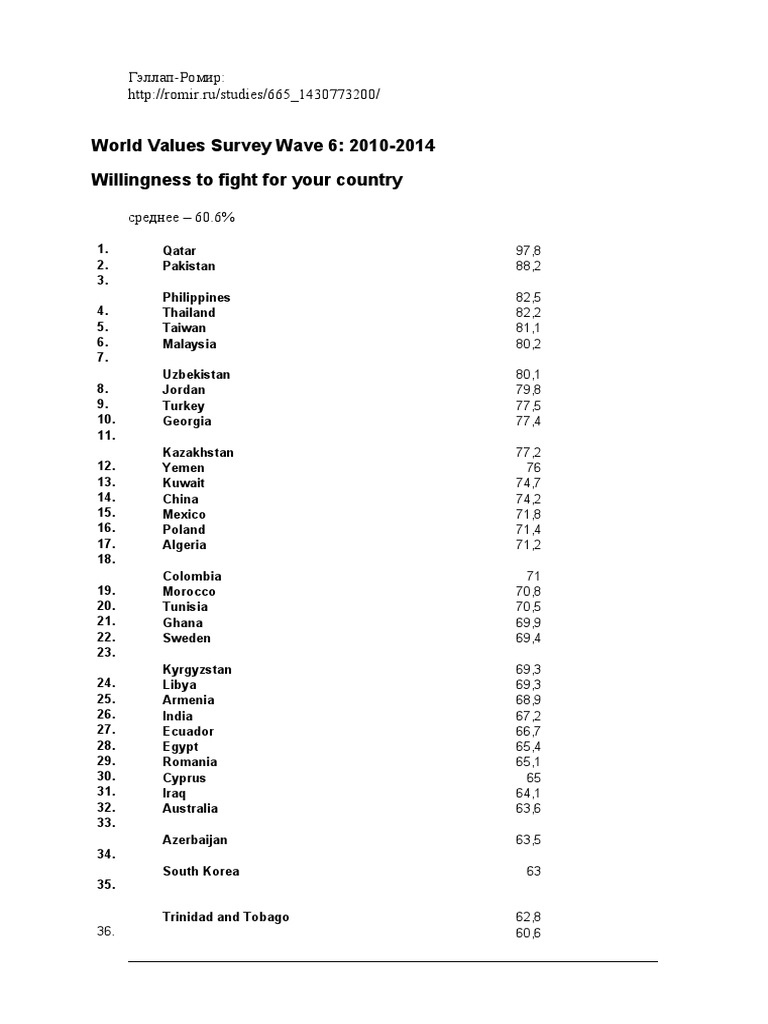 World Values Survey Wave 6 | PDF