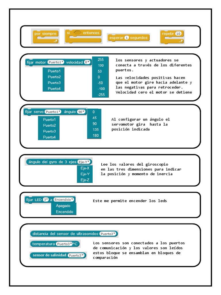Bloques de Programacion | PDF