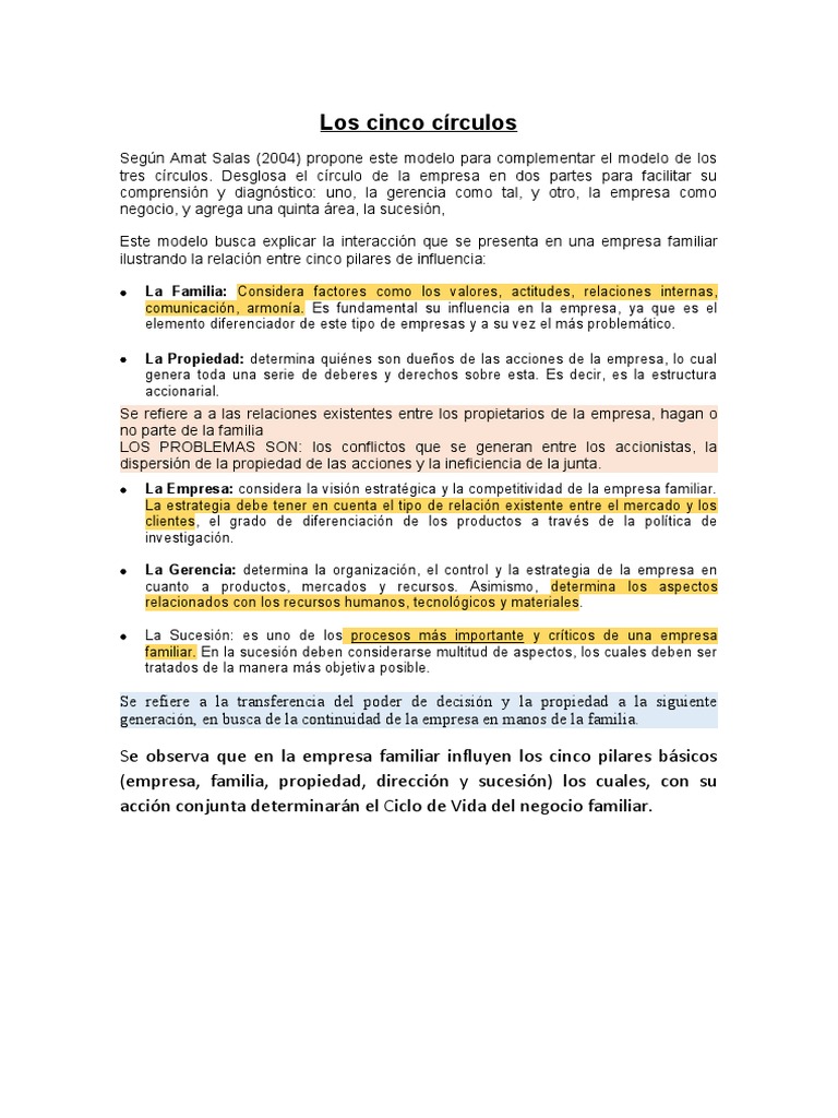 Los Cinco Círculos | PDF