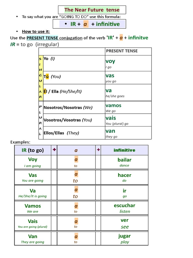 Spanish Near Future Tense Guide | PDF | Semantics | Grammatical Conjugation