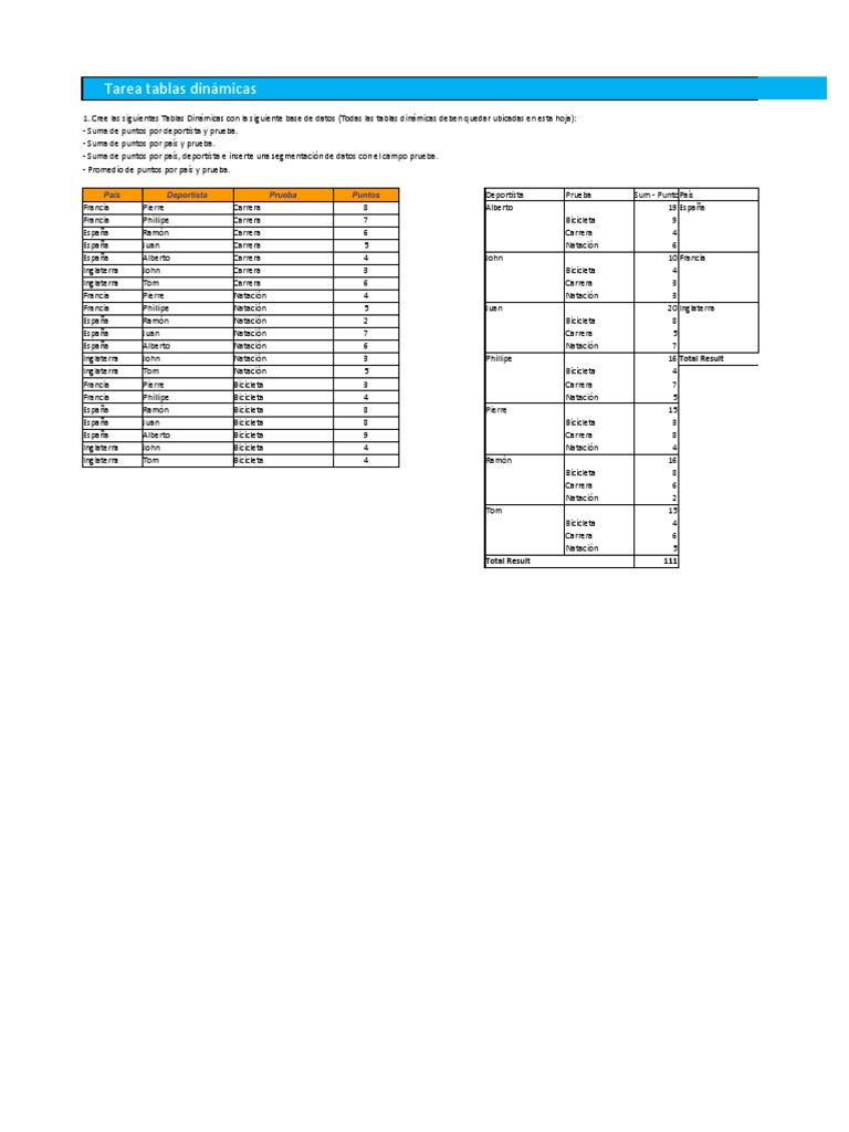 Tarea de Tablas Dinamicas Semana4 | PDF | Business | Ocio