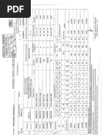 Jindal SS 304 Material Test Certificate | PDF