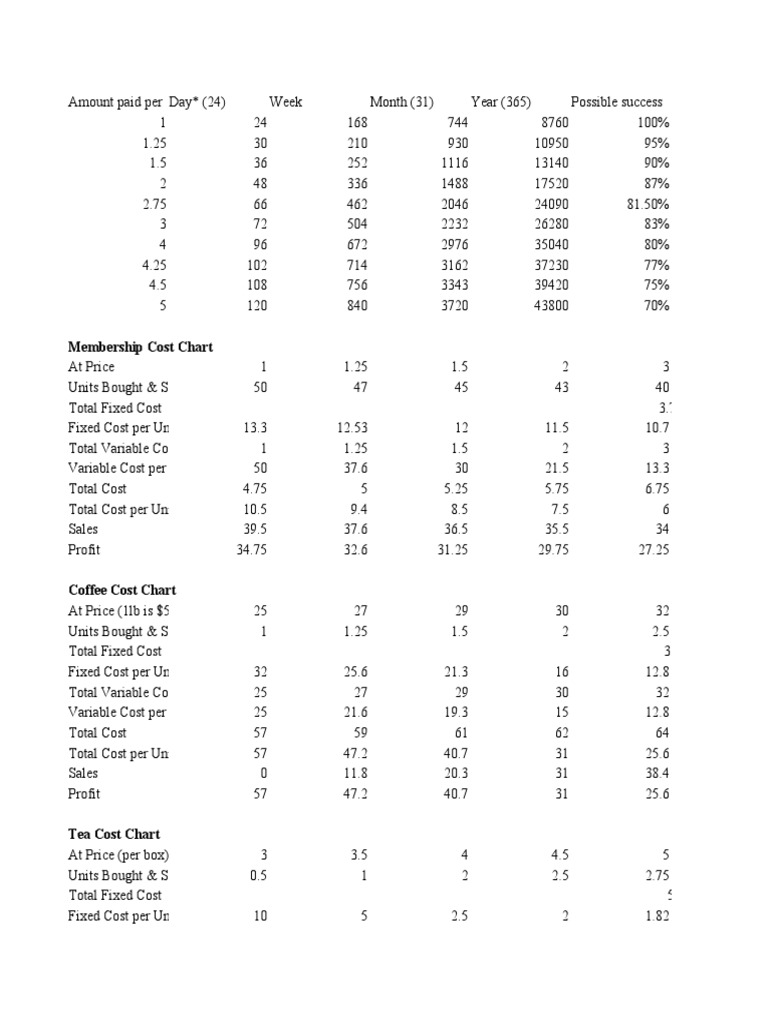 Final Econ Project Spreadsheet | PDF | Business