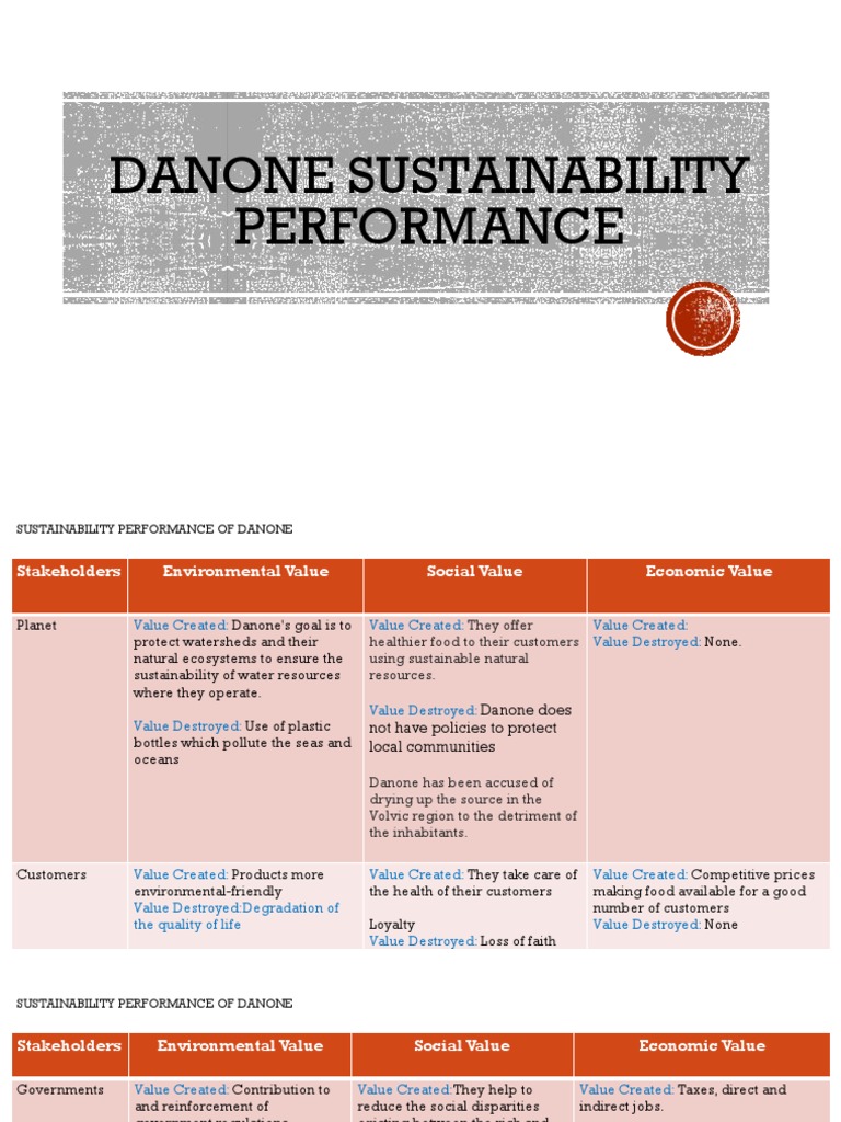 Danone Team 2 | PDF | Competition | Sustainability