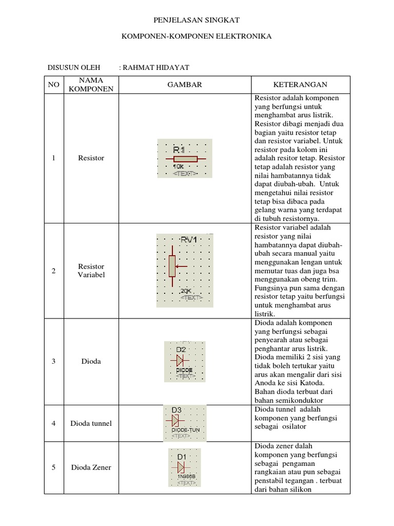 Penjelasan Daftar Komponen | PDF