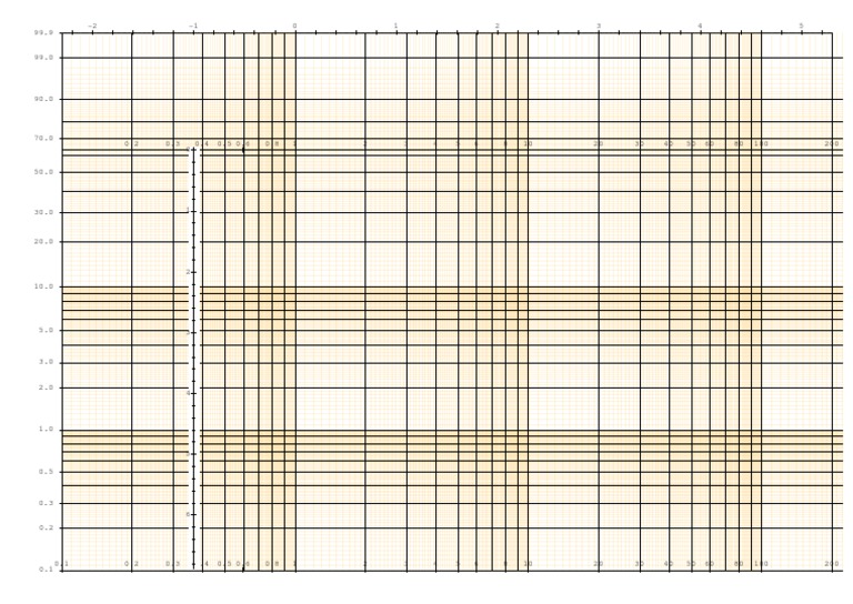 Papier Weibull A4 | PDF