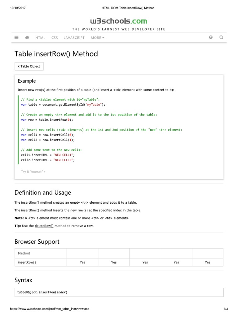 HTML DOM Table Insertrow Method | PDF