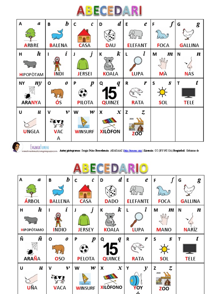 Pictogramas ARASAAC: Abecedario Visual | PDF