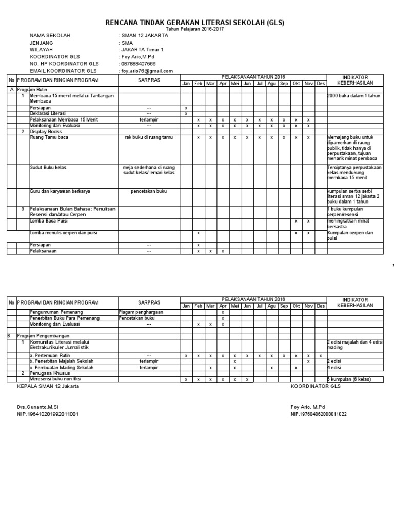 Contoh Rencana Tindak GLS | PDF