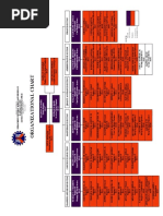 Organizational Chart of LGU Final To Print | PDF