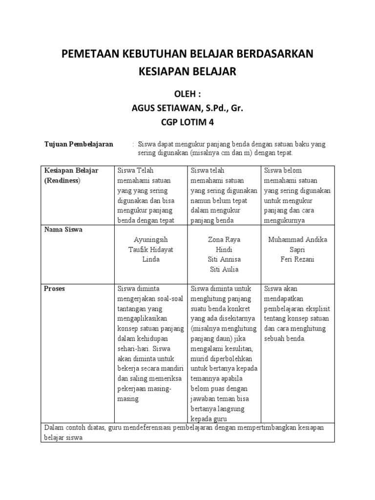 G4 - AGUS SETIAWAN - 2.1.a.4.2 - EKSPLORASI KONSEP | PDF | Pengembangan ...