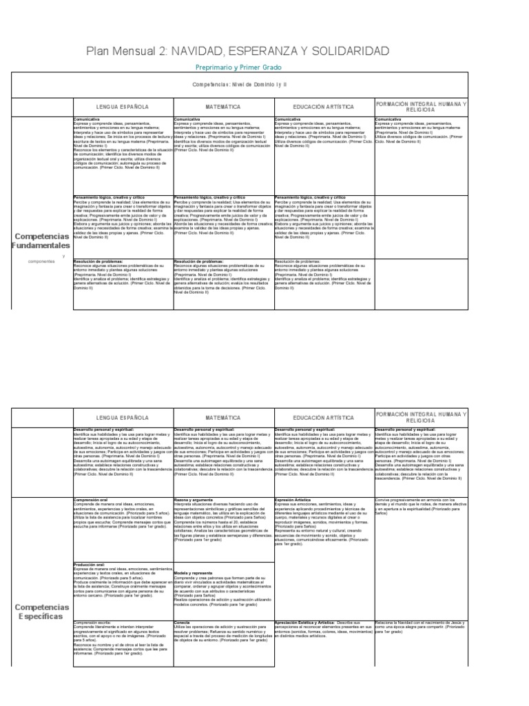 Preprimaria y Primer Grado - Plan Mensual 2 Matriz Curricular | PDF | Los símbolos | Las emociones