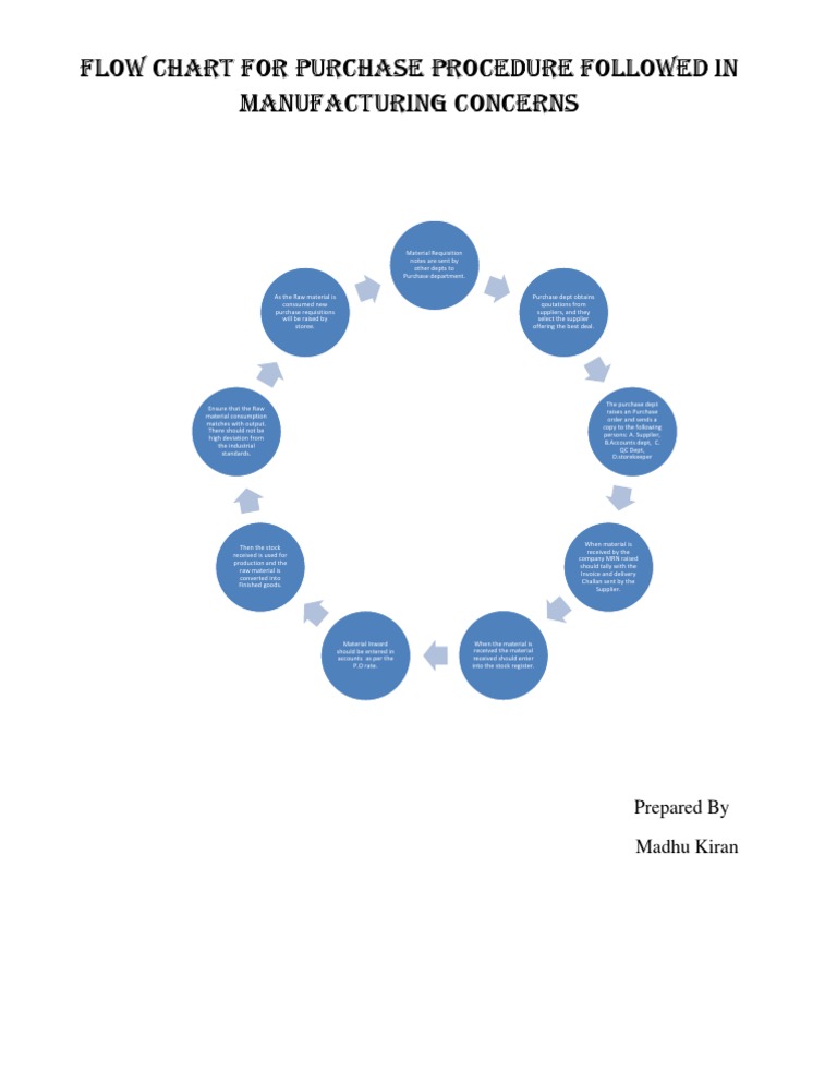 Purchase Procedure Flow Chart | PDF