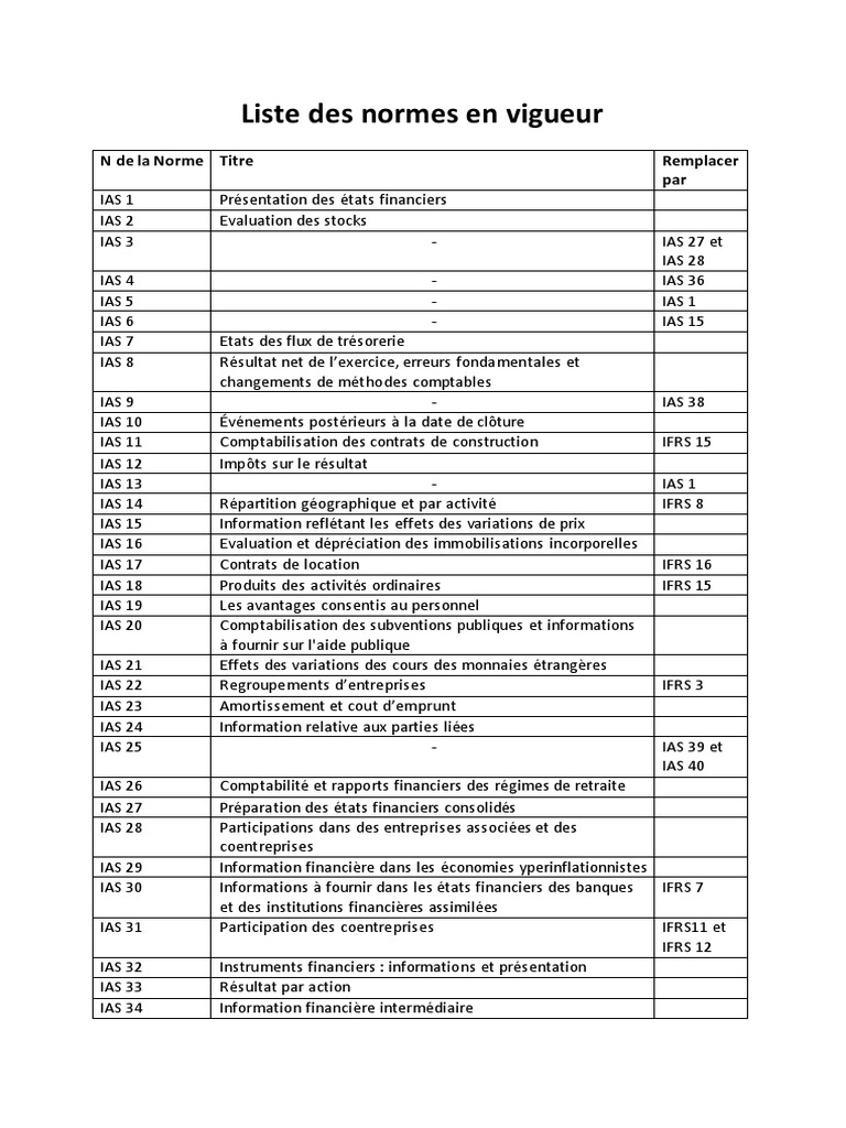 Liste Des Normes | Download Free PDF | Normes internationales d'information financière ...