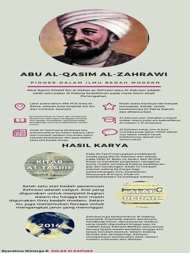 E-Poster Biografi | PDF