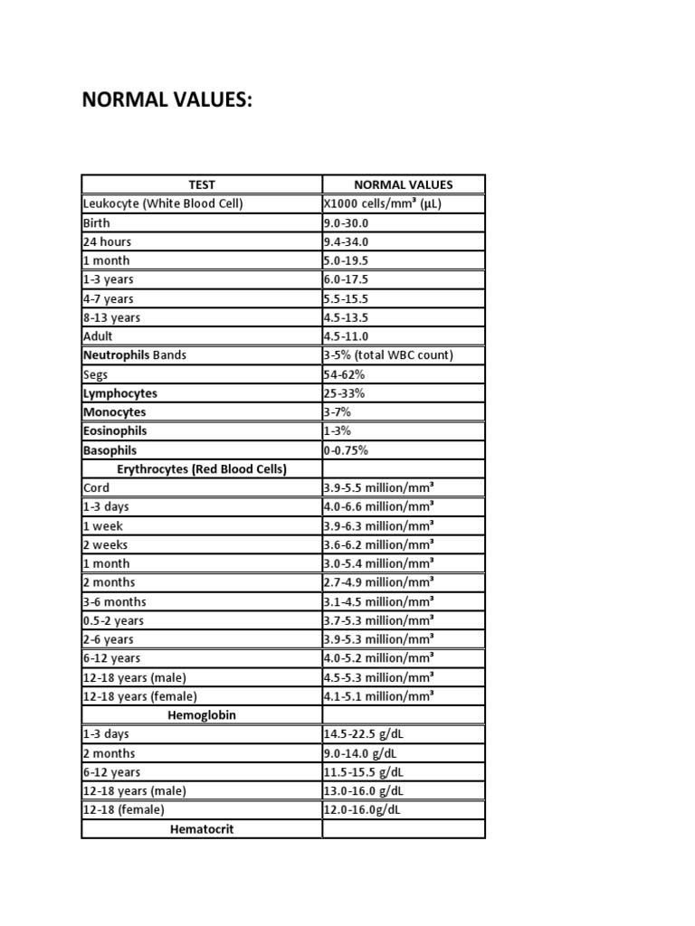 Normal Values - CBC | PDF | White Blood Cell | Anemia