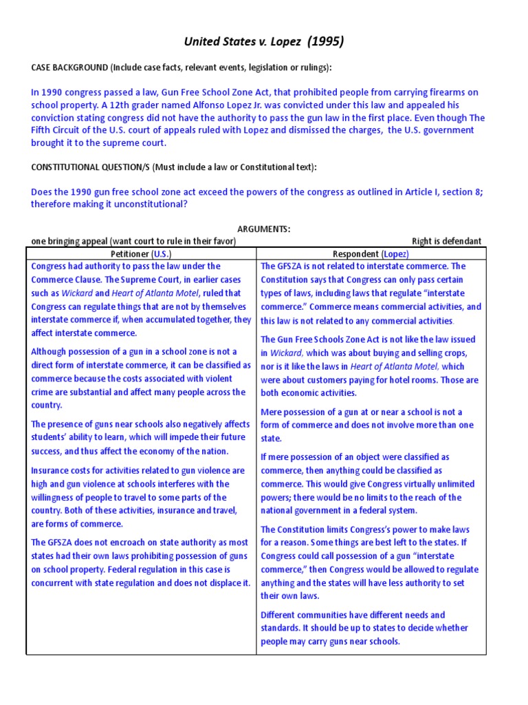 GOV - U.S. V Lopez - Case Brief | PDF | Commerce Clause | United States ...