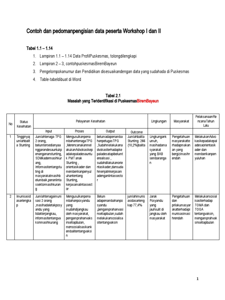 Contoh Dan Pedoman Pengisian Data Peserta Workshop I Dan II 5 Juli 2020 ...