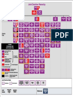 U.S. Army Force Management Model | PDF | Military Of The United States ...