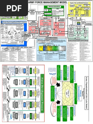 Force Management Model Porters 5 Forces A Level Business Revision