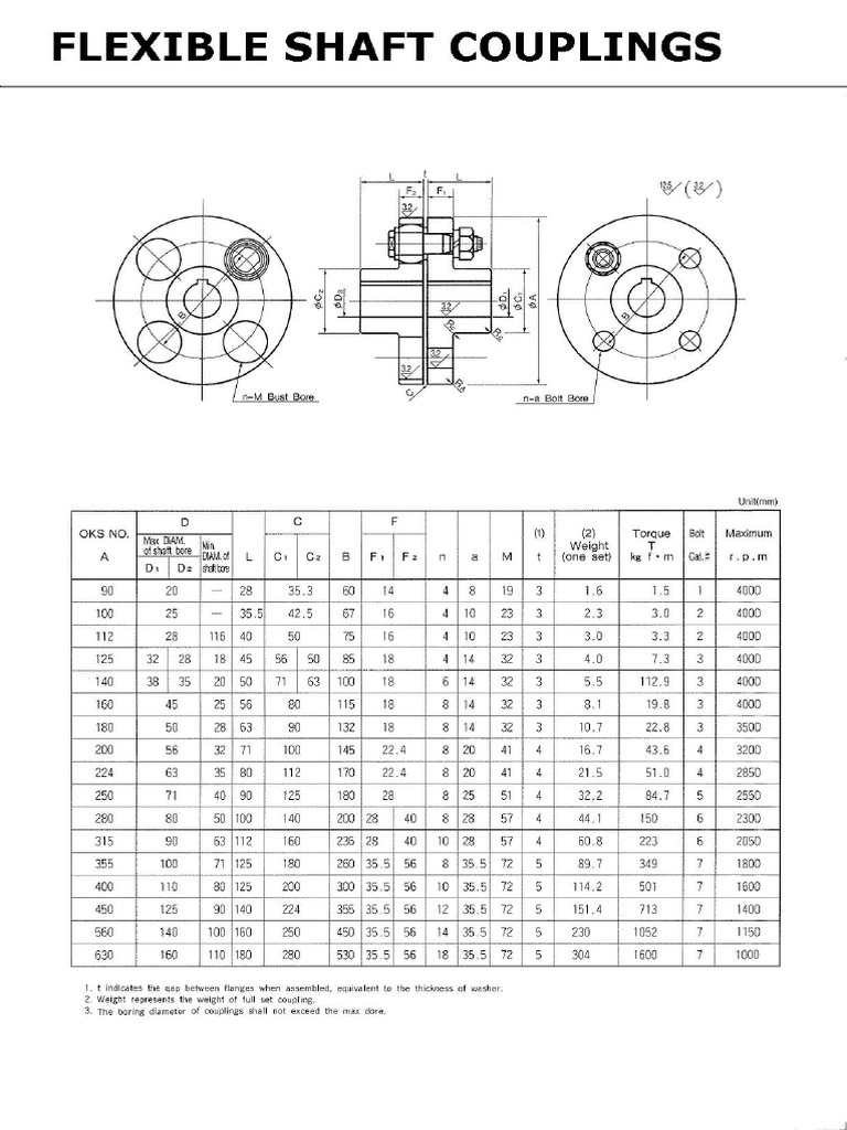 FCL Coupling Brochure | PDF