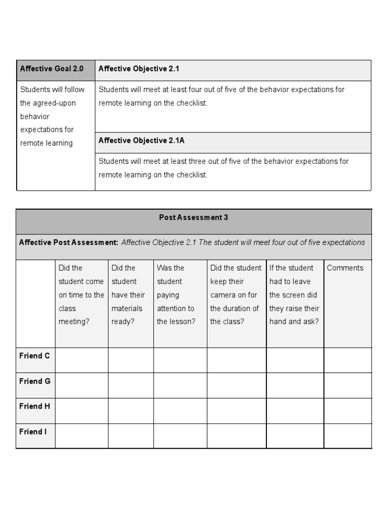 Remote Learning Behavior Expectations | PDF