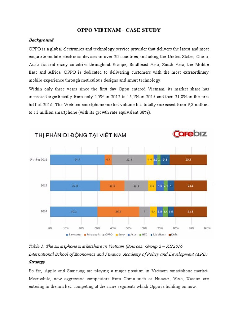 Oppo Vietnam - Case Study: Background | PDF | Smartphone | Marketing ...
