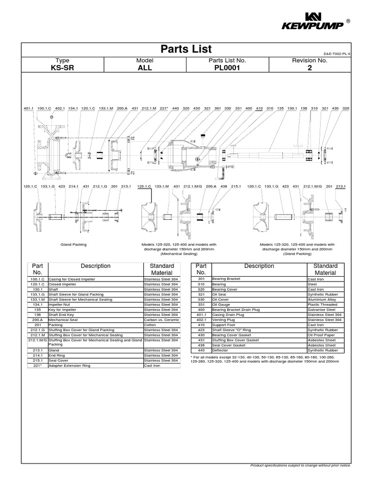 Parts List: Kewpump | PDF | Steel | Building Materials